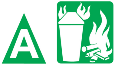 Kenali Kelas Api dan Cara Pemadamannya - AJAR